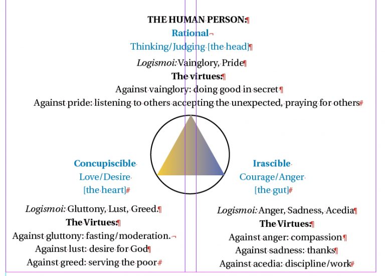 School for Prayer (13) Evagrius of Pontus (5) - The human person in Christ
